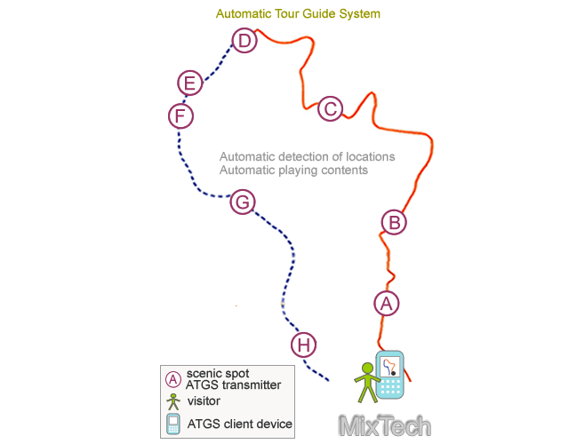 PROFESSIONAL PORTABLE AUDIO GUIDE, TOUR GUIDE SYSTEM, INTERPRETATION ...